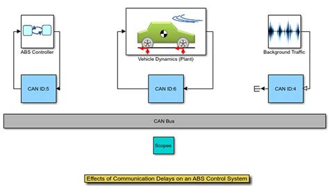 Discrete Event Simulation MATLAB Simulink Solutions MATLAB Simulink