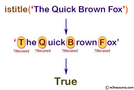 Numpy Istitle Function W Resource