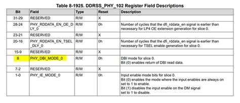 tda4vm tda4vm data bus inversion processors forum processors ti