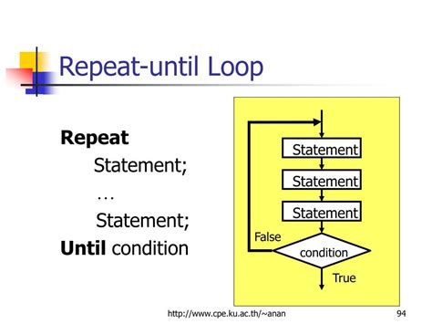 Ppt Lecture 5 Repeat And For Powerpoint Presentation Free Download