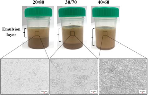 Pickering Emulsions With Different Contents Of Paraffin Oil And Clps At Download Scientific