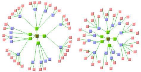 Rogue Wave Views Graph Layout Package Api Reference Guide