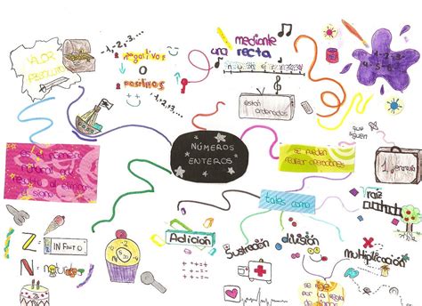 Mapa Mental Números Reais BRAINCP
