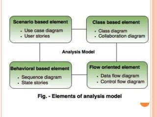 Software Engineering PPT