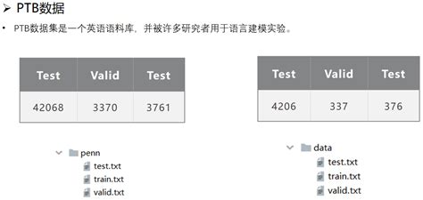 Github Friedrichor Language Model Next Word Prediction Next Word Prediction Using Language Models