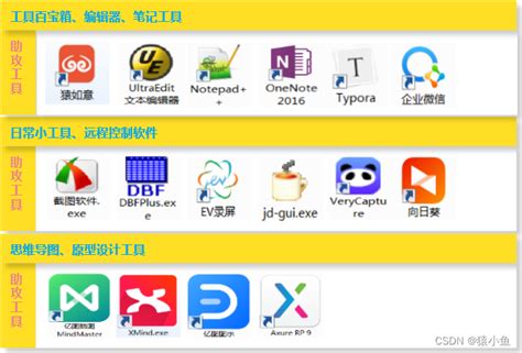 猿创征文｜工具百宝箱 编辑器 笔记工具 日常小工具 原型设计工具onenote 和notepad的区别 Csdn博客
