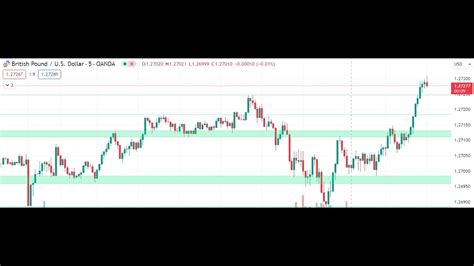 🔴 Live Xauusd Ftmo Fund My Trading Strategy Forex Live Trading