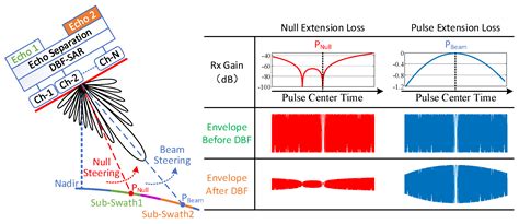 Remote Sensing Free Full Text A Novel Real Time Echo Separation