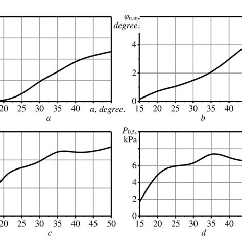 Illustration Of The Microtexture And Macrotexture Of The Road Surface
