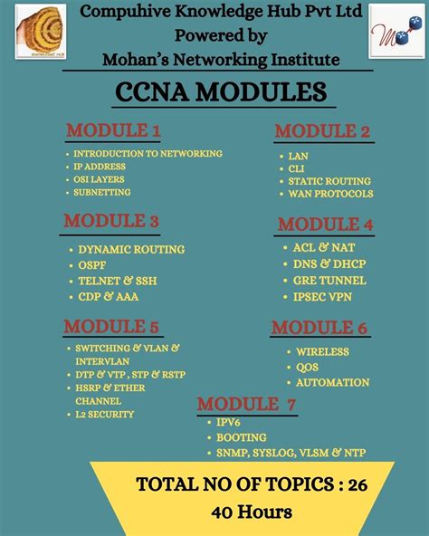 Mohans Networking Institute On Linkedin Ccna Networking