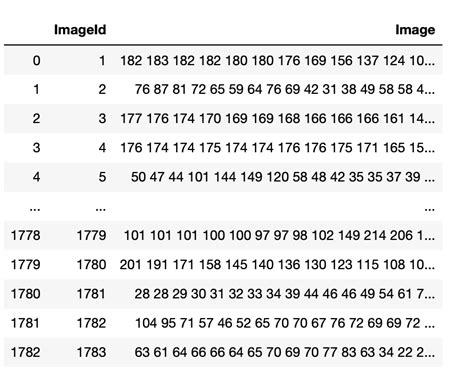 Github Ruchawaghulde Facial Keypoints Detection Ee A Deep Learning Final Project Using