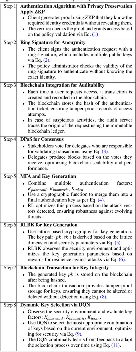 Figure 12 From Blockchain Enabled Zero Trust Architecture For Privacy Preserving Cybersecurity