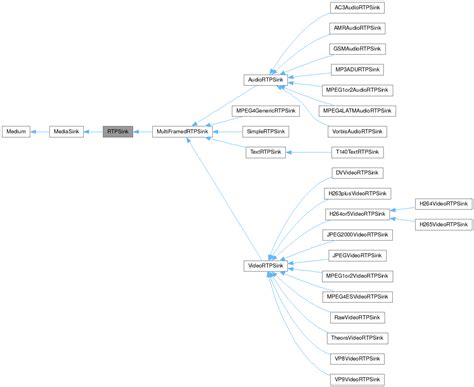 live rtpsink class reference