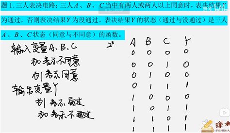 数电 【第二章 逻辑代数基础】 Csdn博客