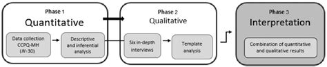 Figure 1 From The Continuum Of Client Centred Practice In An Acute