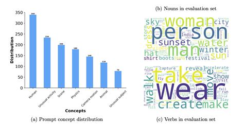 Meta Ai For Media Research Movie Gen Video Bench Datasets At Hugging Face