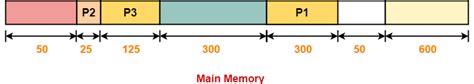 Contiguous Memory Allocation Practice Problems Gate Vidyalay