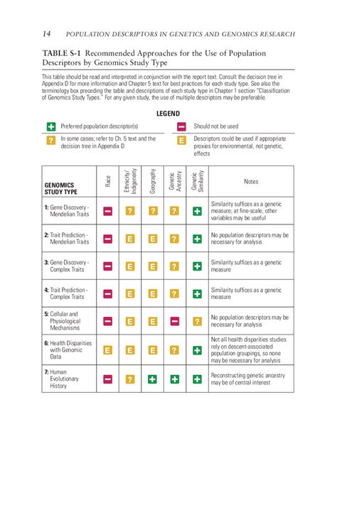 Summary Using Population Descriptors In Genetics And Genomics