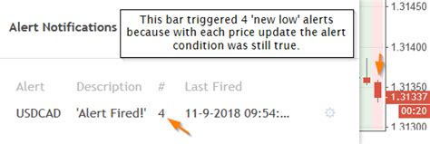 Current Historical TradingView Alerts TradingCode
