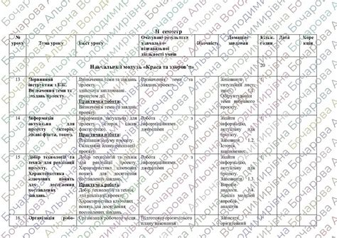 Календарно тематичне планування з трудового навчання для 11 класу КТП Технології
