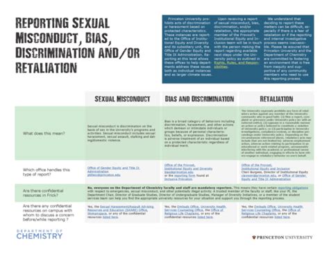 Resources And Reporting Princeton University Department Of Chemistry