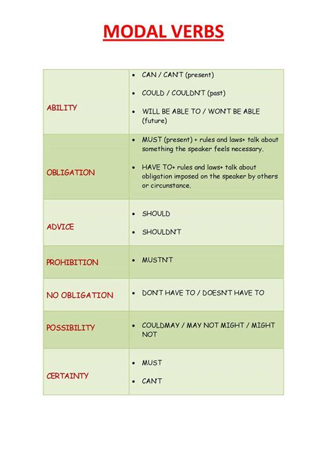 Module Verbs