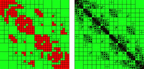 Integral Fractional Laplacian Test Left Download Scientific Diagram