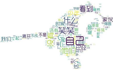 用wordcloud生成指定形状的词云图wulishinian的博客 Csdn博客wordcloud形状