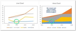 Stacked Area Chart Excel Usage Insertion Area Line Excel Unlocked