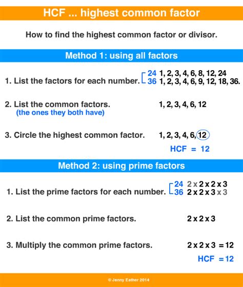highest common factor hcf