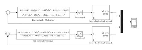 Simulation Diagram Of The Self Balancing Two Wheel Vehicle Control