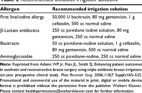 Table 2 From Breast Cancer Targets And Therapy Dovepress Semantic