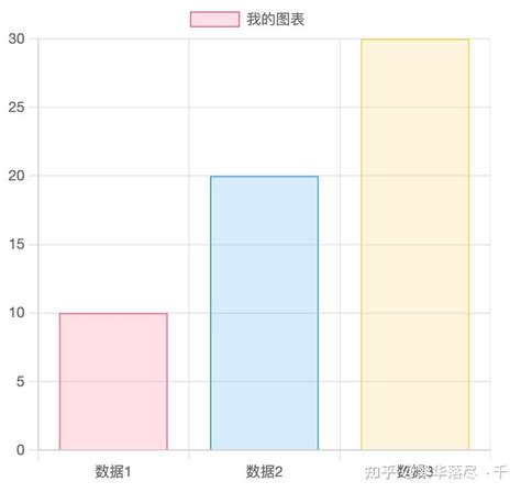 Chartjs ，一款强大的 Javascript 图表库 知乎