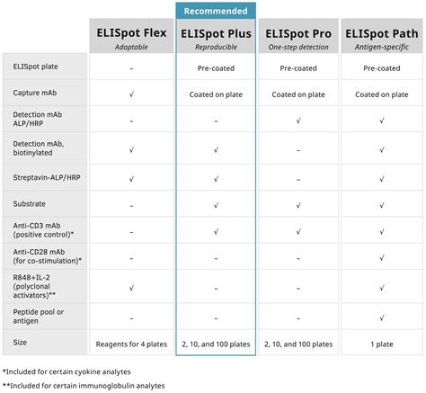 Our Elispot Products Mabtech
