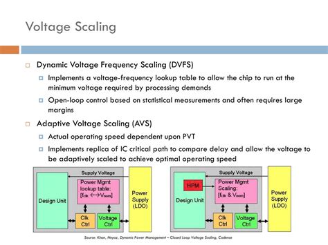 Ppt Power Management Techniques For Socs Powerpoint Presentation Free Download Id 1571621