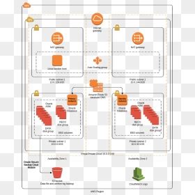 Oracle Database On Aws Database On Aws Diagram HD Png Download Vhv