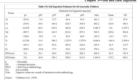 Table 5 8 From Exposure Factors Handbook 2011 Edition Semantic Scholar