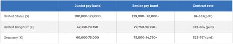 salesforce salary guide in 2024 apex hours