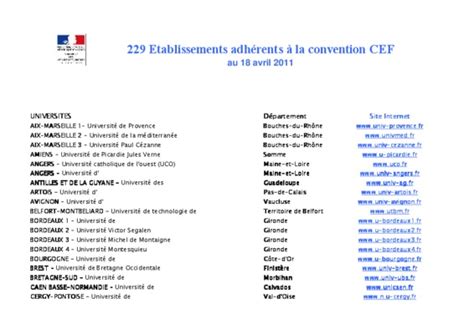 Adherents Convention Irsa Pdf Notice Manuel D Utilisation