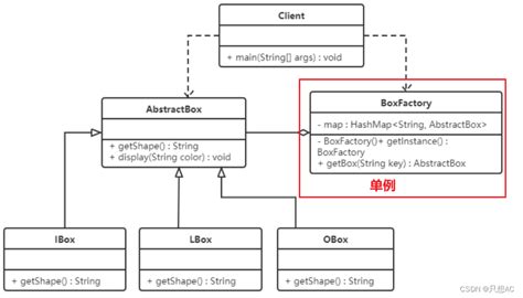 Java设计模式（23种）（图解框架源码分析实战）java 源码框架的设计思想学习 Csdn博客
