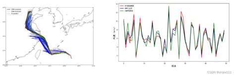Python人工智能在气象中的实践技术应用unet 气象 Csdn博客