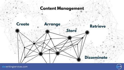 Content Management A Complete Guide