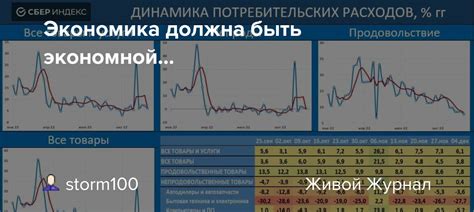 Экономика должна быть экономной Storm100 — Livejournal