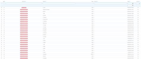 Boom 5963 Shopping Cart Is Created Automatically After Login · Issue