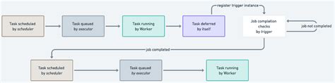 Introducing Amazon Mwaa Support For Apache Airflow Version 272 And