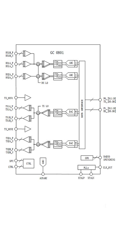 RF TRANSCEIVER