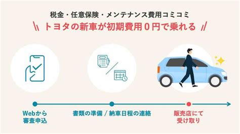 Kintoの途中解約に注意！違約金が十万円以上変わるタイミングと注意点とは？ カーリースの教室