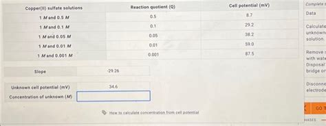Solved Lab Data How To Calculate Concentration From Cell Chegg