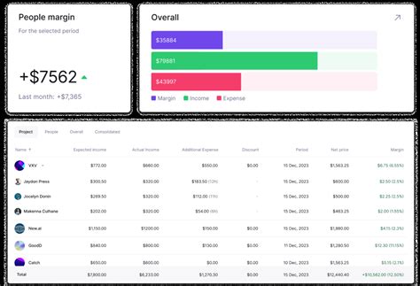 Enjiai For Software Development Companies