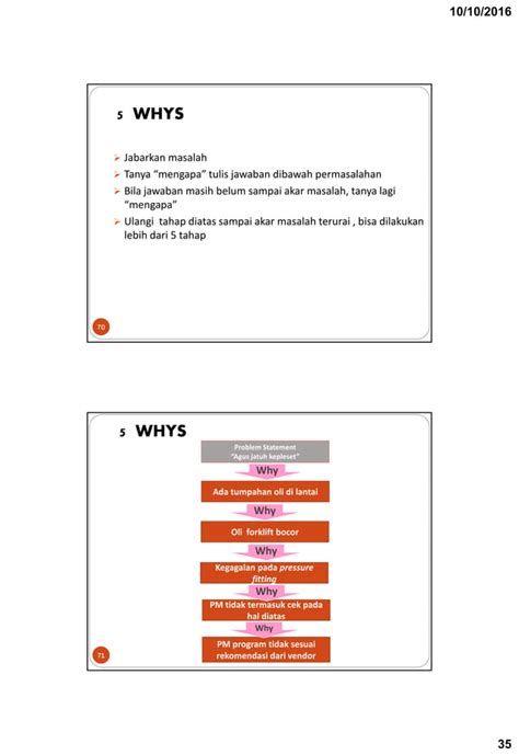 Root Cause Analysis Menentukan Akar Masalah Pdf